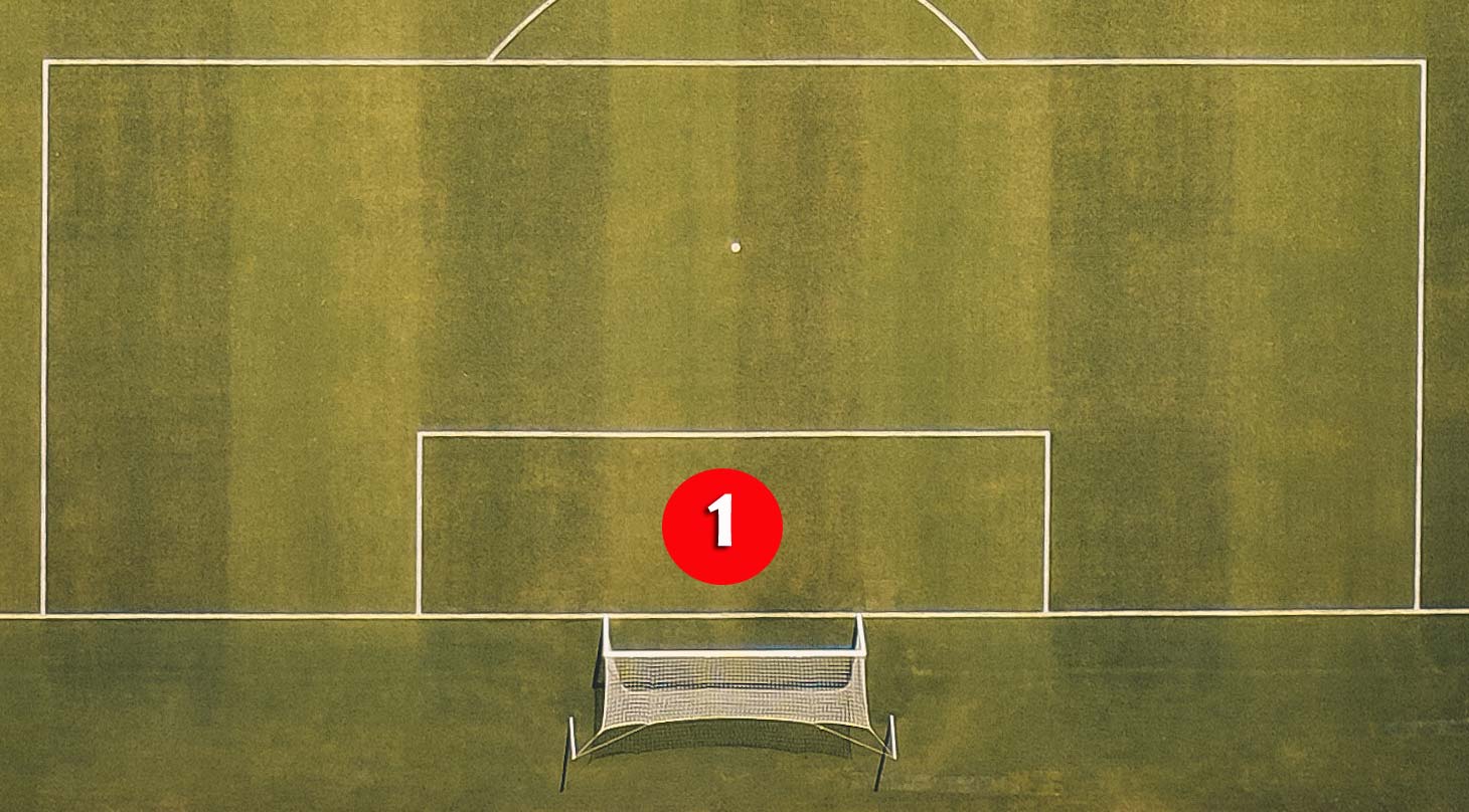 Soccer Positions Explained: Numbers, and Roles | The Soccer Handbook