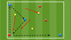 Mastering Soccer Rondos: Essential Guide with 6 Rondo Variations | The ...