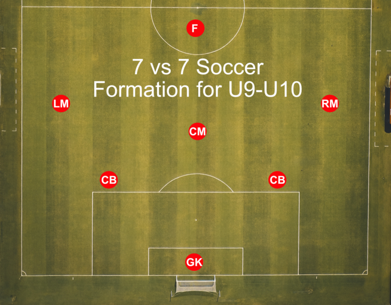 Youth Soccer Positions and Their Roles: All Ages | The Soccer Handbook Youth Soccer Positions and Their Roles: All Ages | The Soccer Handbook