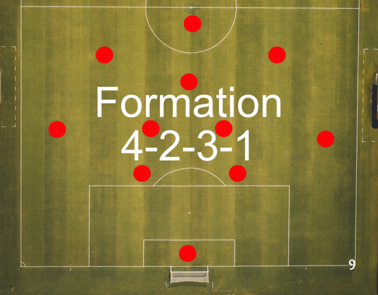 Defensive Positioning in Soccer | Defensive Positions in Soccer | The ...