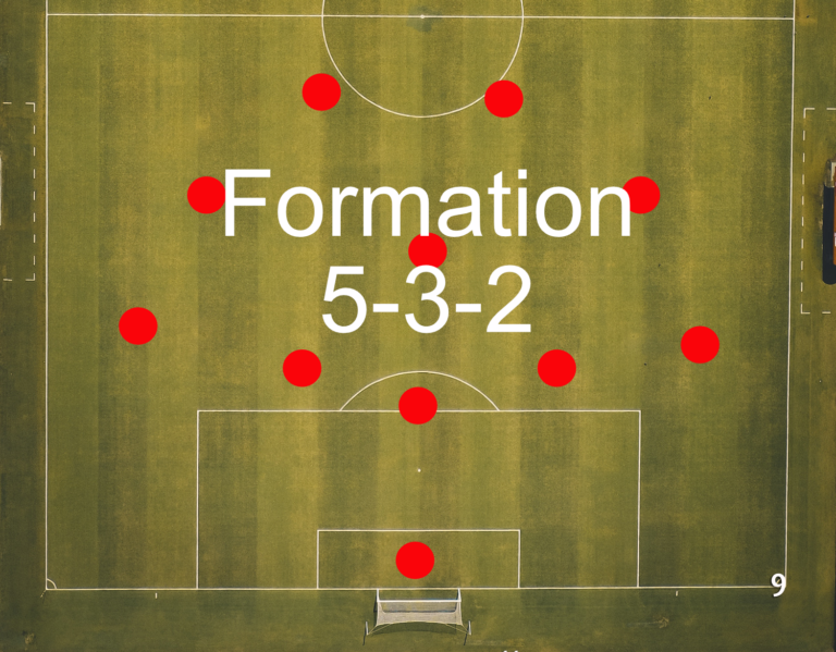Defensive Positioning in Soccer | Defensive Positions in Soccer | The ...